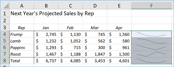 Use Excel Sparklines for Displaying Mini-charts inside Cells